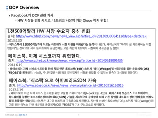 OCP Switch Overview | PDF