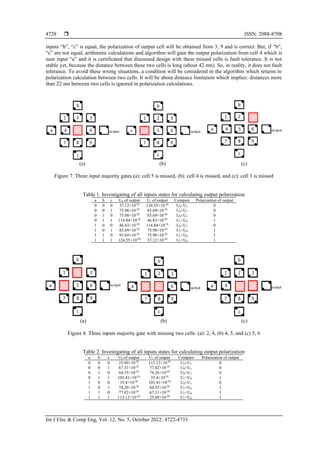 Presentation of a fault tolerance algorithm for design of quantum-dot ...