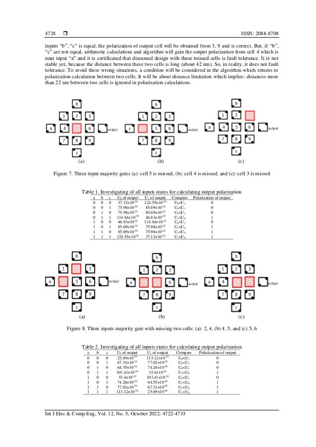 Presentation Of A Fault Tolerance Algorithm For Design Of Quantum Do