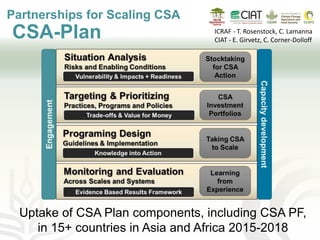 CSA Prioritization Framework and Pilot Outcomes | PPTX