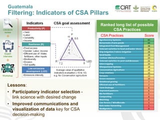 CSA Prioritization Framework and Pilot Outcomes | PPTX
