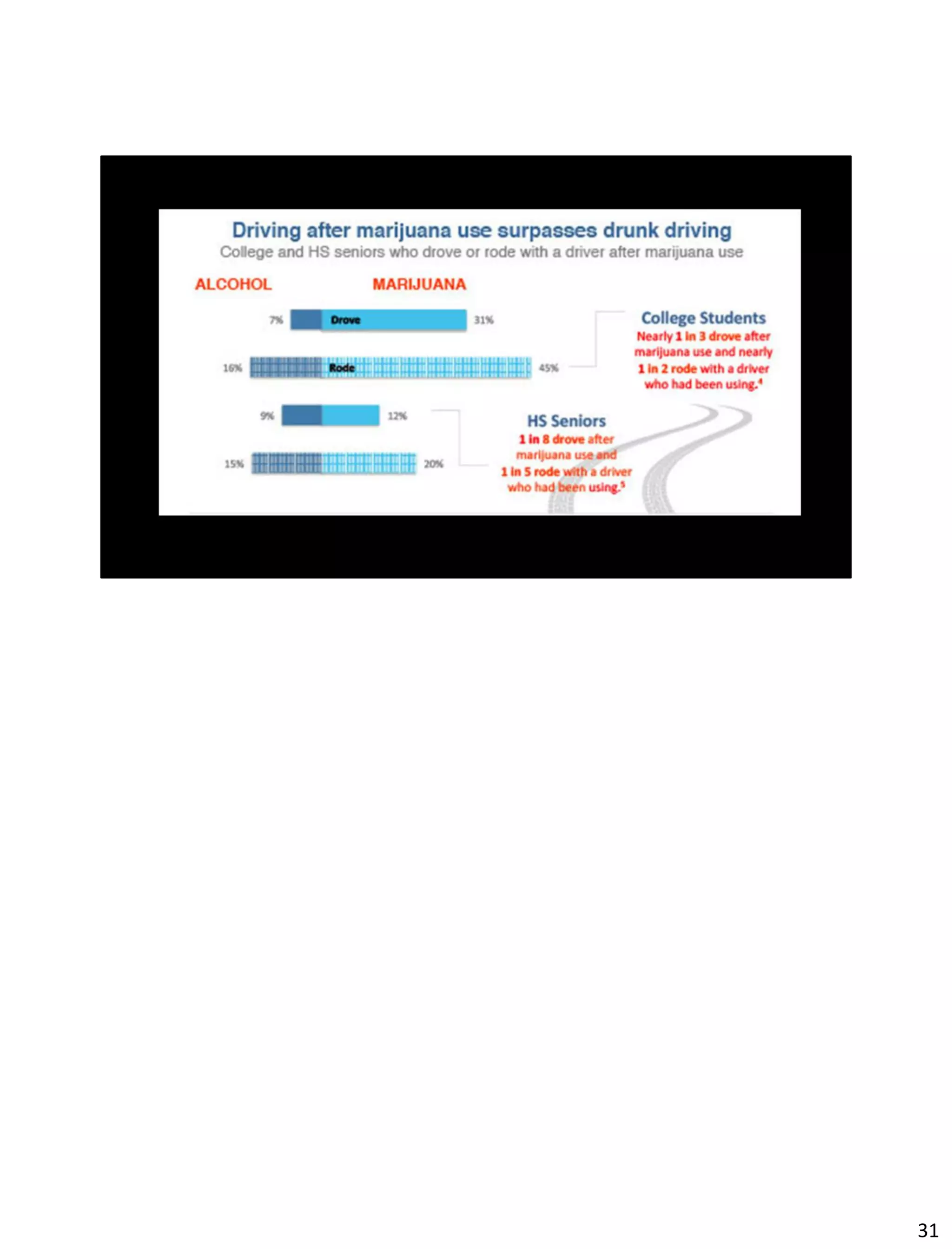 2016 Alcohol vs Marijuana: Which is worse? | PDF