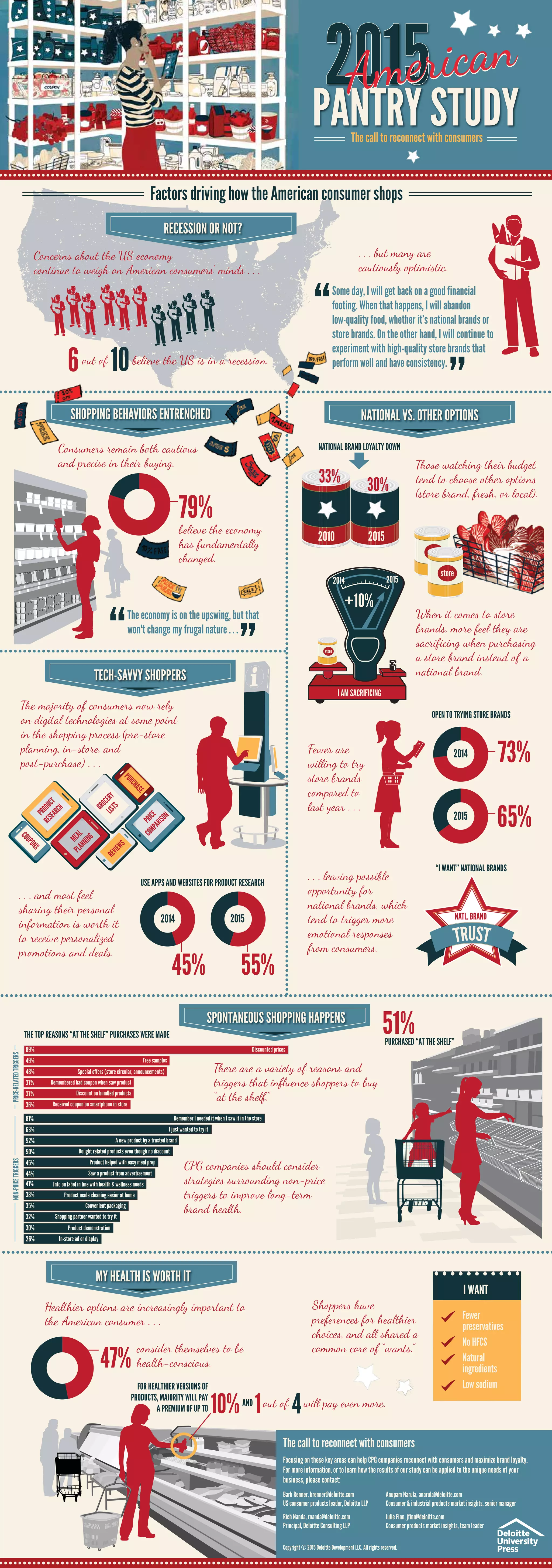 2015 American Pantry Study: Tracking consumer shopping patterns | PDF