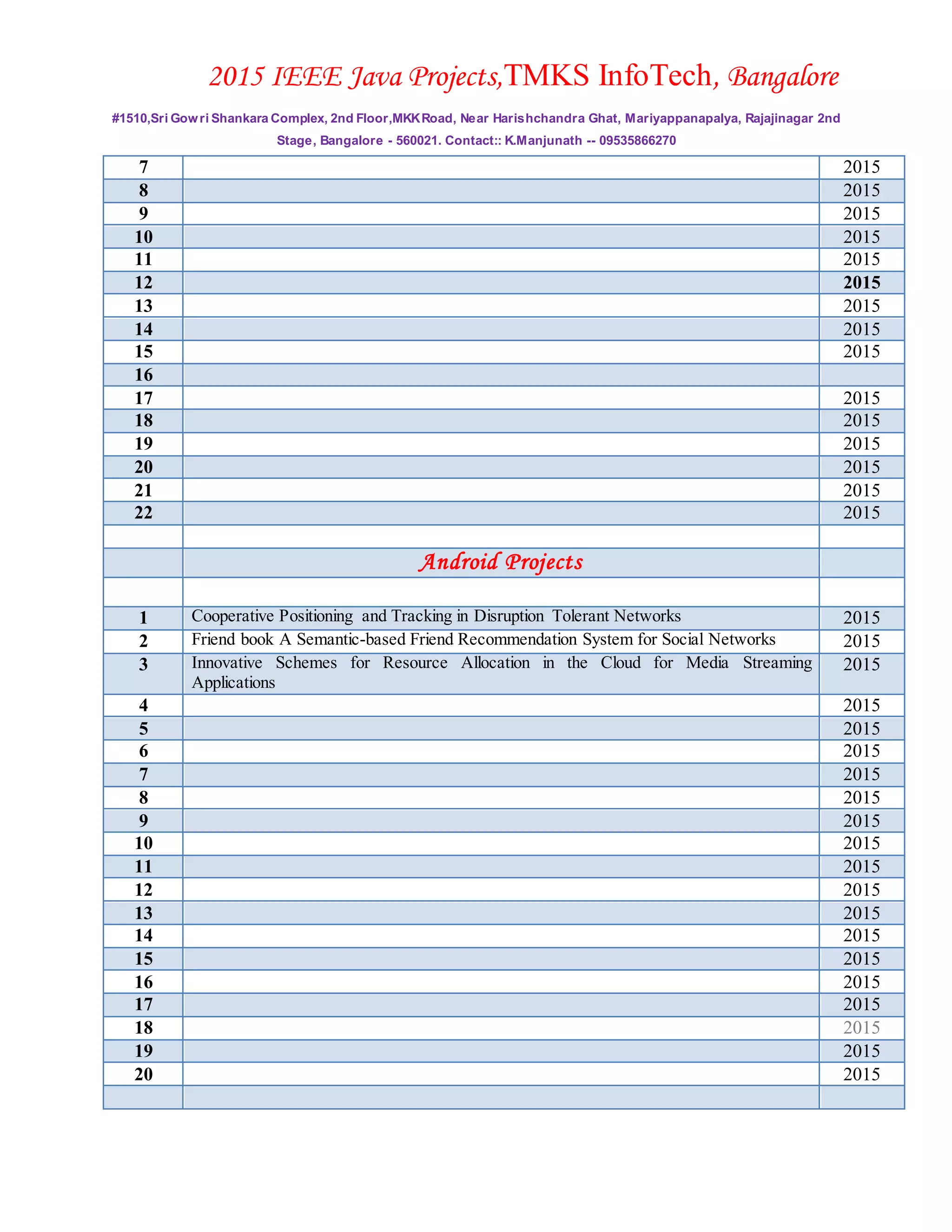 IEEE 2015 ME/M.TECH projects for CSE | PDF