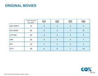 2015 annual planning guide | PPT