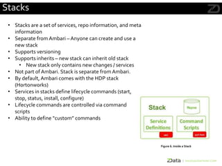 2015 zData Inc. - Apache Ambari Overview | PPTX