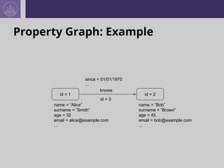Two graph data models : RDF and Property Graphs | PPT