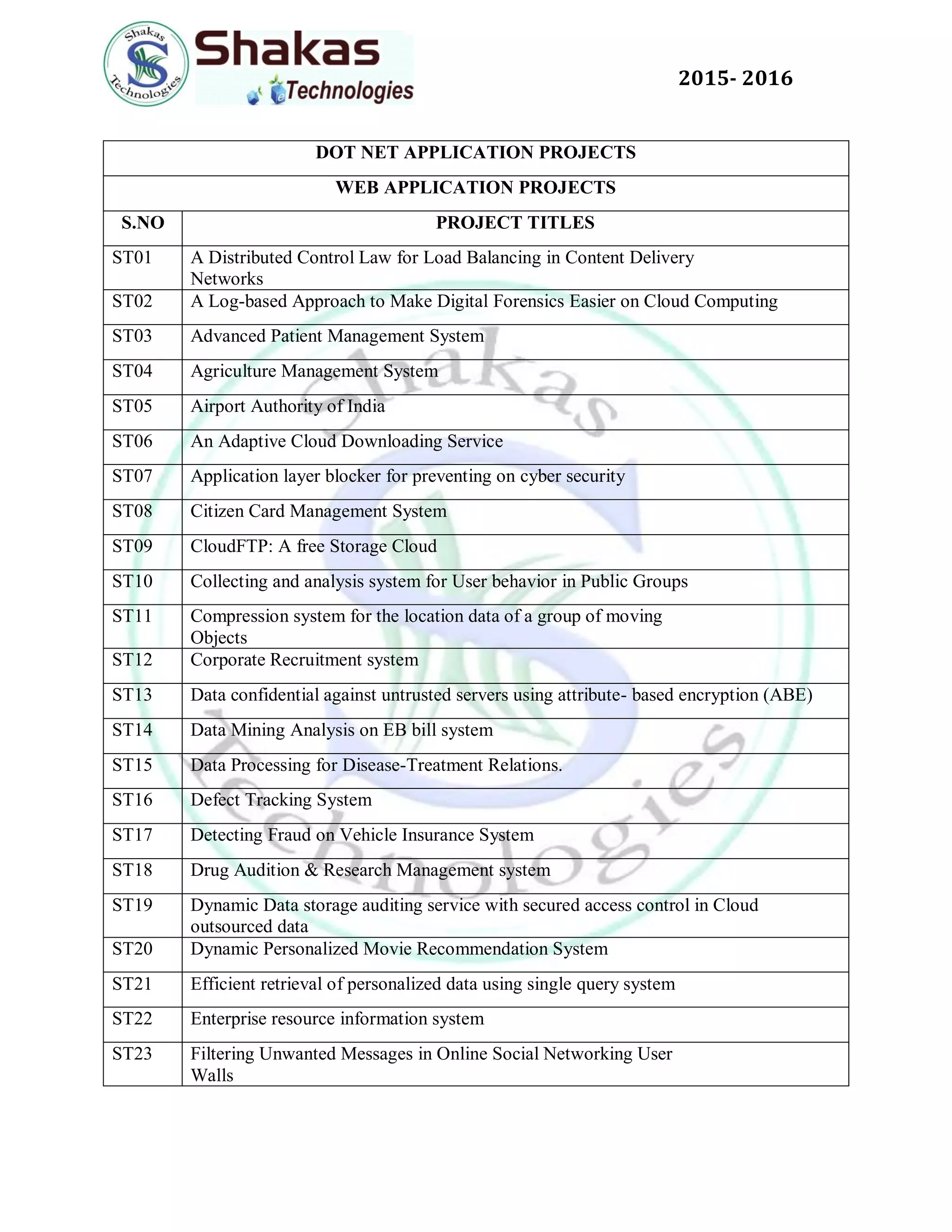 2015 application projects | PDF