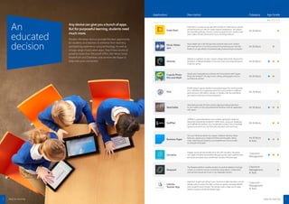 2015 apps for learning guide | PDF