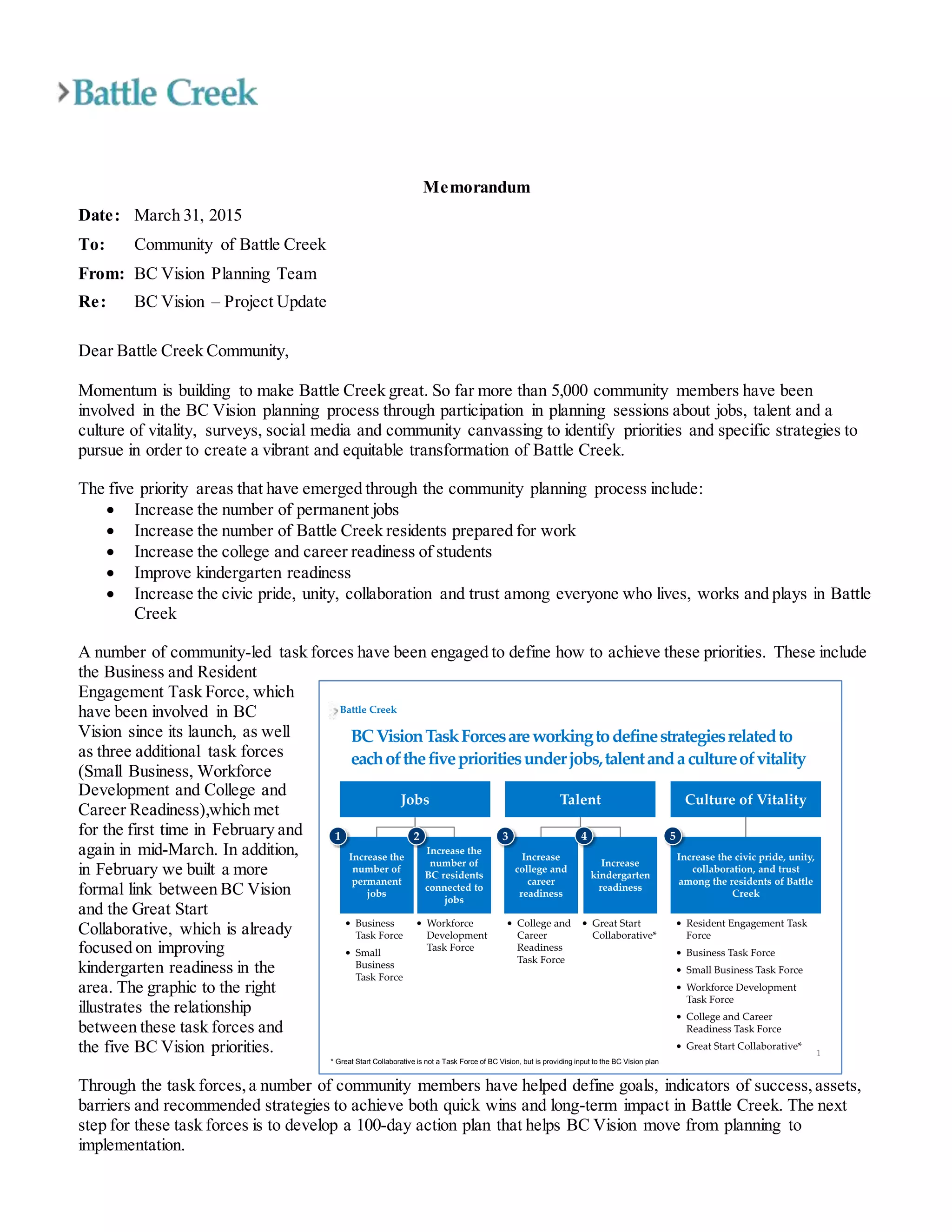 Community Update Memo | DOCX