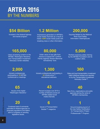 2016 ARTBA Report | PDF
