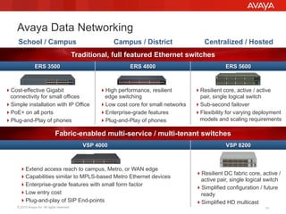 School Safety Solutions from Avaya | PPT