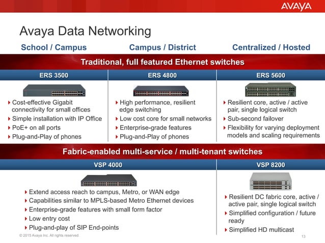 School Safety Solutions from Avaya | PPT