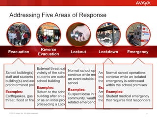 School Safety Solutions from Avaya | PPT