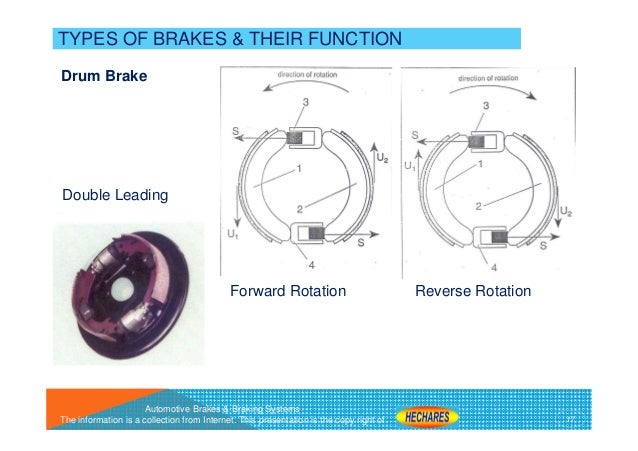 2015 aug 14 Automotive Brakes
