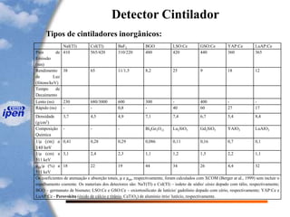 2015 aula 6c instrumentacao nuclear medicao | PPTX