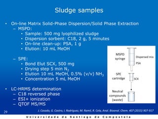 Levels and fate of antimycotic pharmaceuticals at sewage treatment ...
