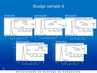 Levels and fate of antimycotic pharmaceuticals at sewage treatment ...