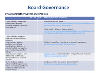 2015 board governance & nonprofit best practice checklist | PPTX