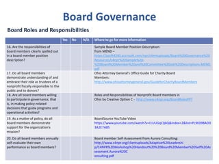 2015 board governance & nonprofit best practice checklist | PPTX