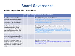 2015 board governance & nonprofit best practice checklist | PPTX