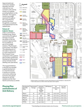 CHA Redevelopment Plan April 2015 | PDF | Developmental Sites | Real Estate