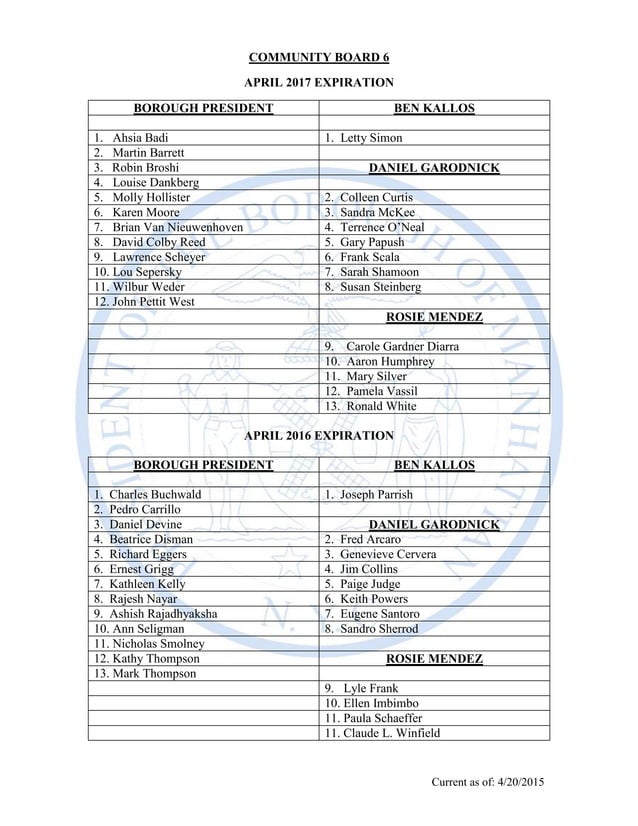 Manhattan Community Boards | PDF