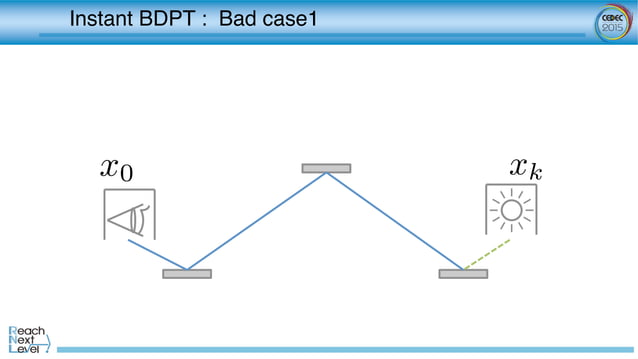 Introduction To Bidirectional Path Tracing Bdpt And Implementation Using Opencl Cedec 2015 