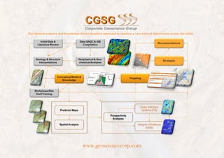2015 cgsg capability statement | PDF | Commodities | Economy