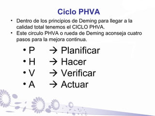 2015 ciclo phva | PPT