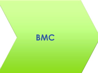 PMC Process Model Canvas - workshop | PDF