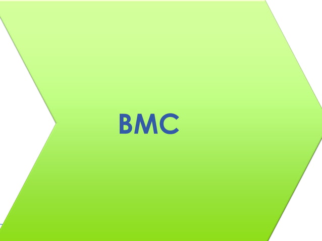 PMC Process Model Canvas - workshop | PDF | Logistics | Business