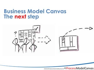 PMC Process Model Canvas - workshop | PDF