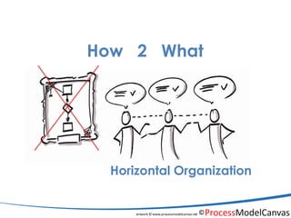 PMC Process Model Canvas - workshop | PDF