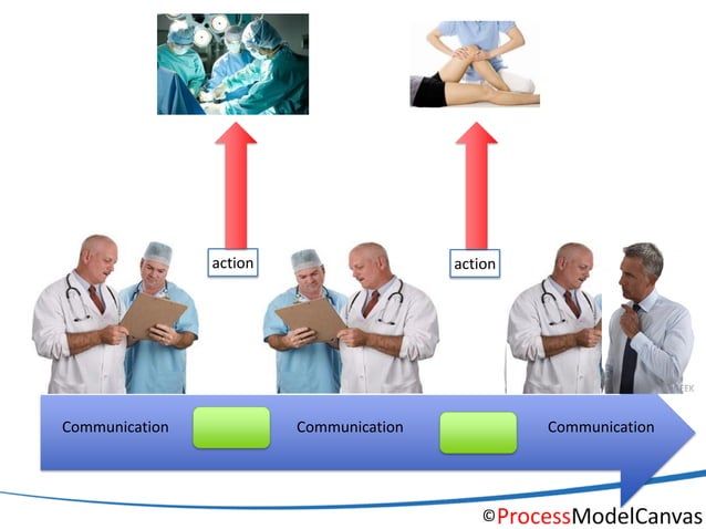 PMC Process Model Canvas - workshop | PDF | Logistics | Business