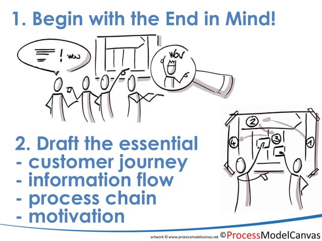 PMC Process Model Canvas - workshop | PDF | Logistics | Business
