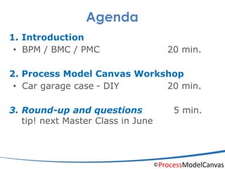 PMC Process Model Canvas - workshop | PDF