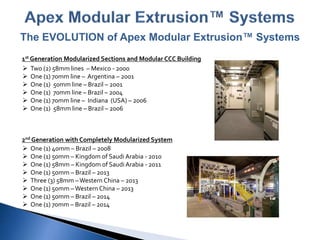 Custom Modular Extrusion | PPT