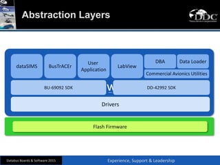 Bus de datos y Software de DDC | PPT
