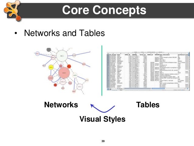 Cytoscape 3 tutorial - wptiklo
