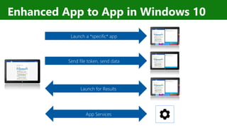2015 dan ardelean develop for windows 10 | PPTX
