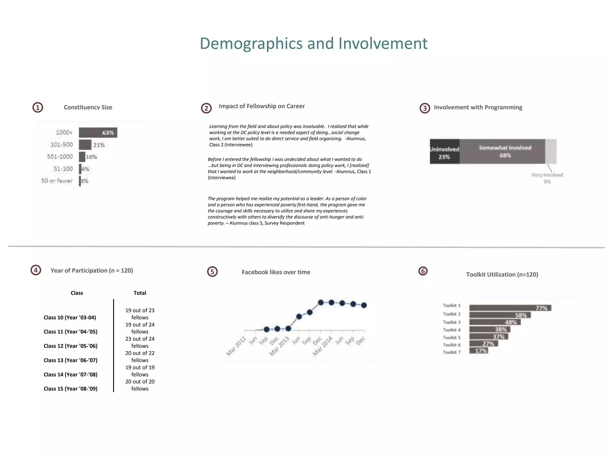 Data Placemats: Construction and Practical Design Tips | PPTX