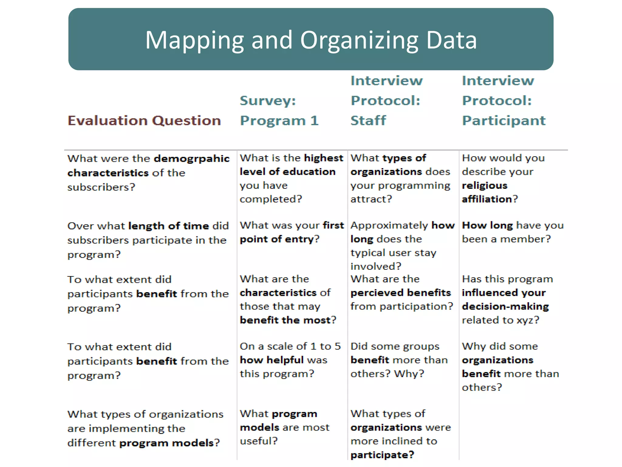 Data Placemats: Construction and Practical Design Tips | PPTX