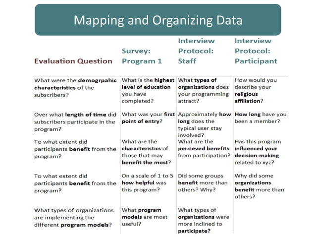 Data Placemats: Construction and Practical Design Tips | PPTX