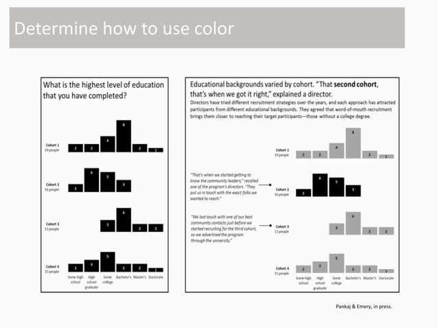 Data Placemats: Construction and Practical Design Tips | PPTX