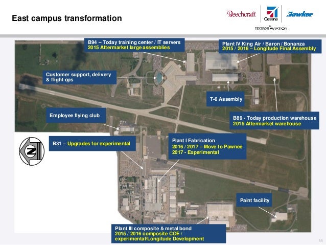 Textron Aviation 2015 Analyst Meeting
