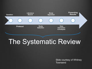 Extensive Literature Searching | PPTX