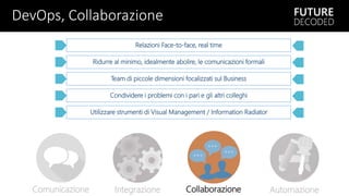 DevOps Jump Start | PPTX