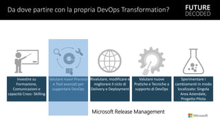 DevOps Jump Start | PPTX