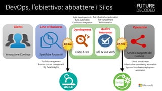 DevOps Jump Start | PPTX